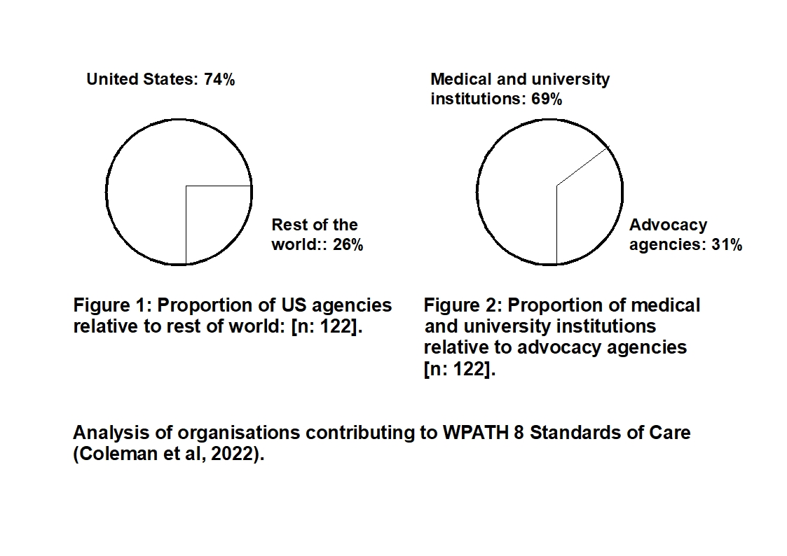 WPATH organisational breakdown(1) – Critical Therapy Antidote
